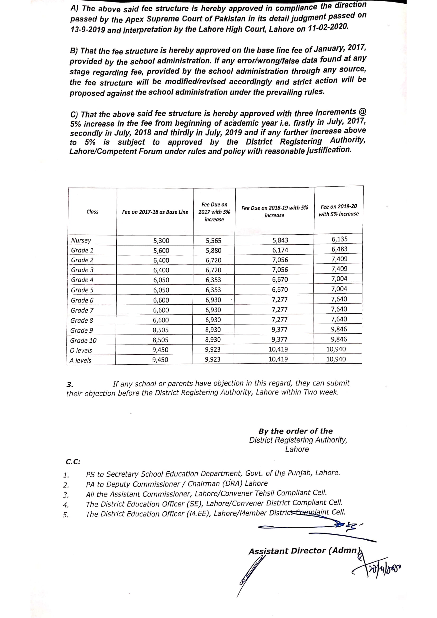 Bahria Town School Fee Structure Lahore Bahria Town School Fee Structure Lahore